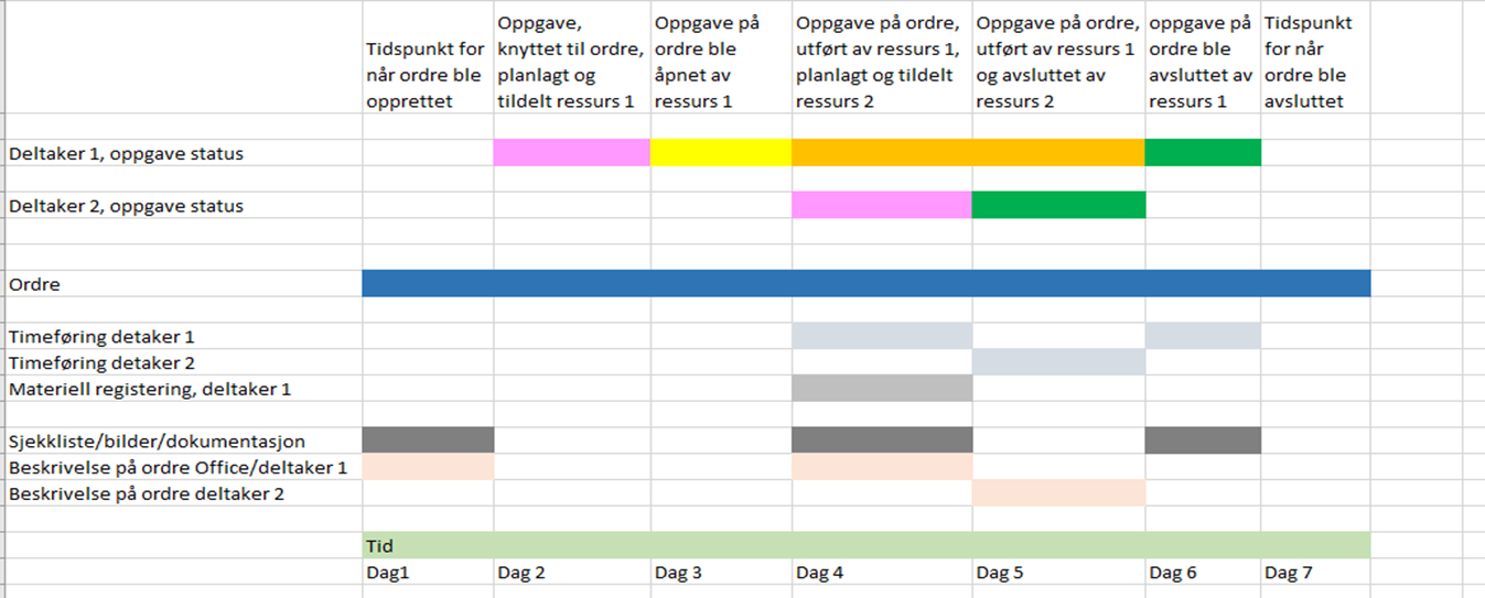 Quick start: Handyman Planner – Handyman Support